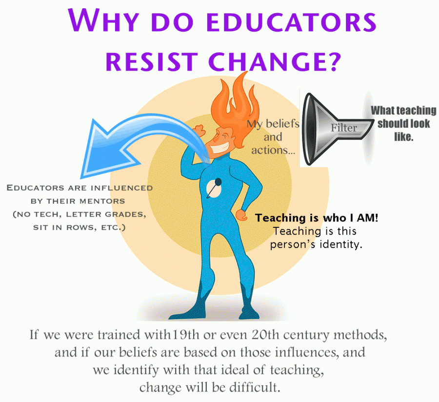 resist | Mr. Gonzalez's Classroom