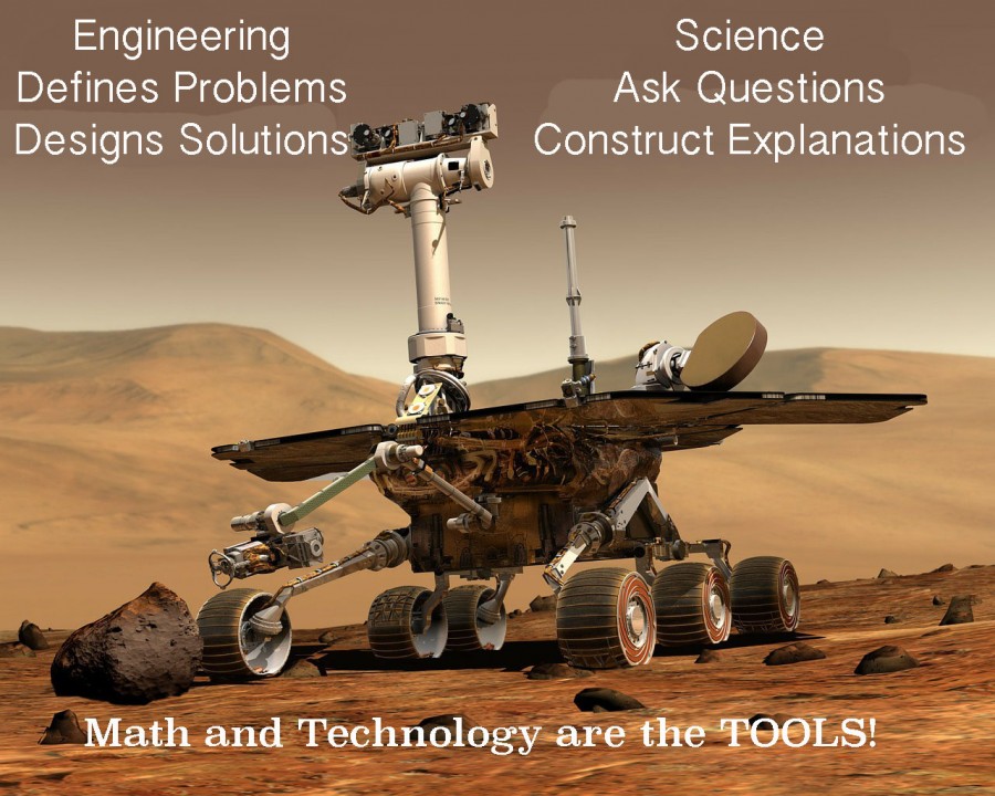 Science and Engineering in the Real World | Mr. Gonzalez's Classroom