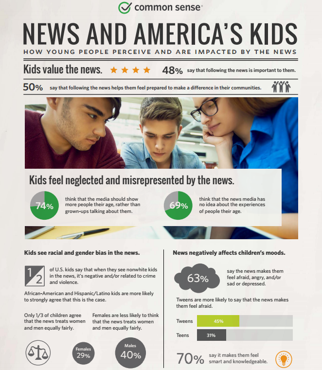 Kids’ Take on Fake News | Mr. Gonzalez's Classroom