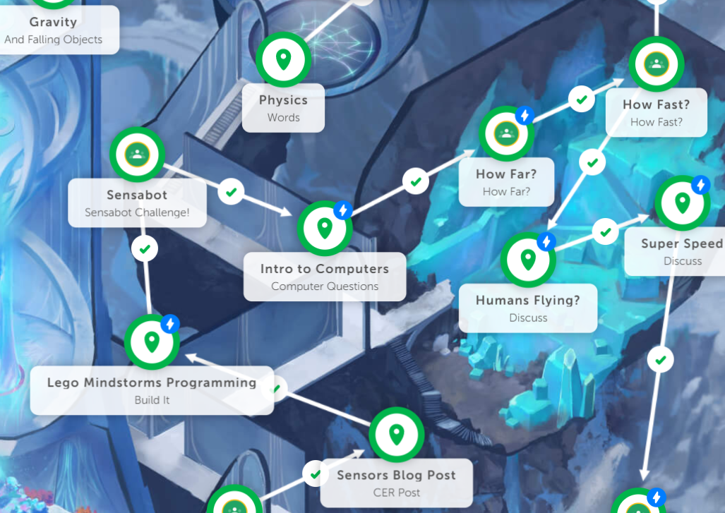 Quest-Based Learning – QBL | Mr. Gonzalez's Classroom