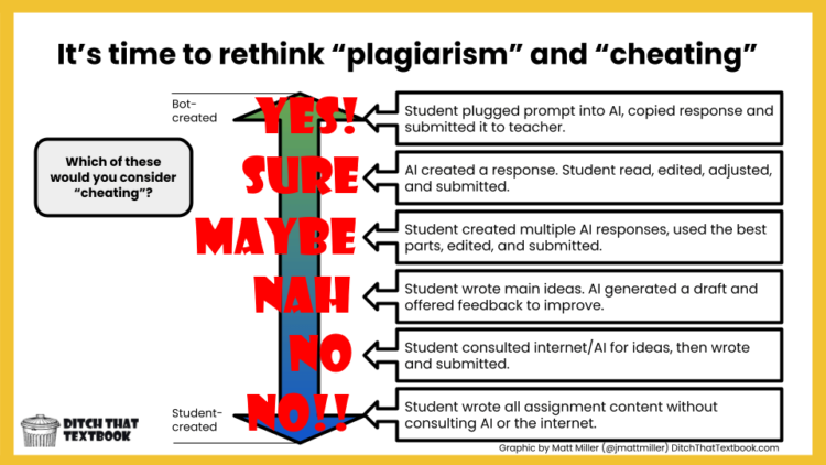 AI for Educators – How to Get Started | Mr. Gonzalez's Classroom