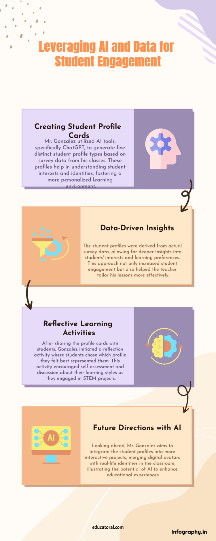 Student Profile Cards From Actual Data | Mr. Gonzalez's Classroom